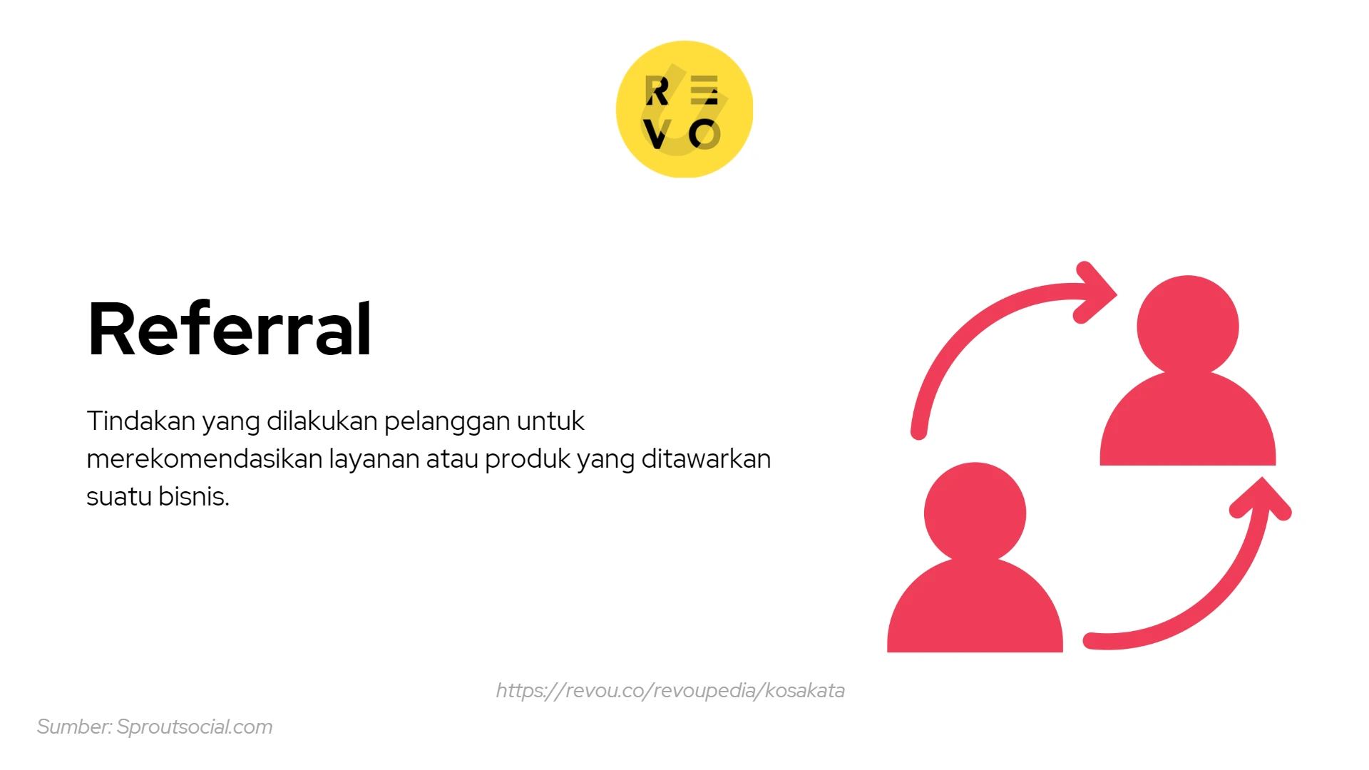 Apa itu Referral? Pengertian dan contoh 2024 | RevoU
